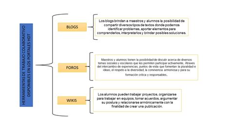 Educación Multimodal UPV Grupo 1 LEB Desarrollo de habilidades