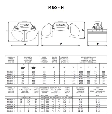 Clamshell Buckets Minimum Oü
