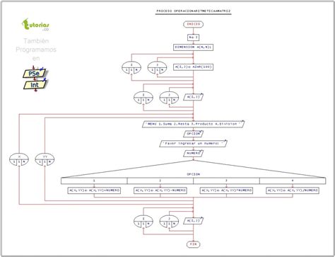 Arreglos PSeint Operacion Aritmetica A Matriz Tutorias Co