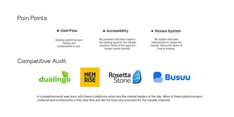 Linguist A UX Case Study On Behance Linguist A UX Case Study On Behance