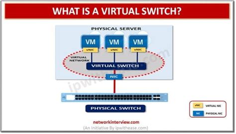 What Is A Virtual Switch Network Interview
