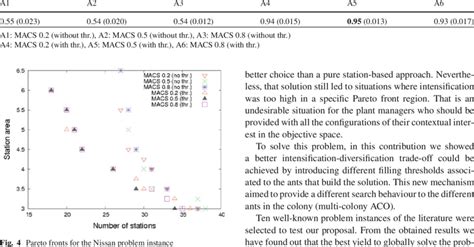 Mean And Standard Deviation Values In Brackets Of The Hvr Performance Download Table