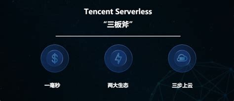 首推全云端开发体验腾讯云构建Serverless应用新标准 消费日报网