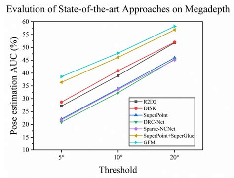 sensors free full text learning geometric feature embedding with transformers for image matching
