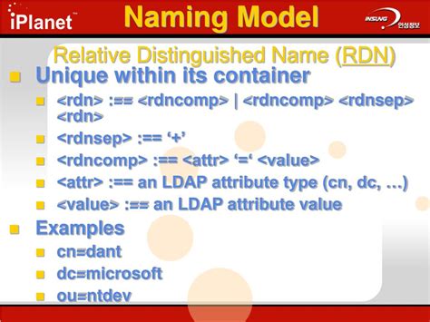 Ppt Understanding Ldap Powerpoint Presentation Free Download Id271185