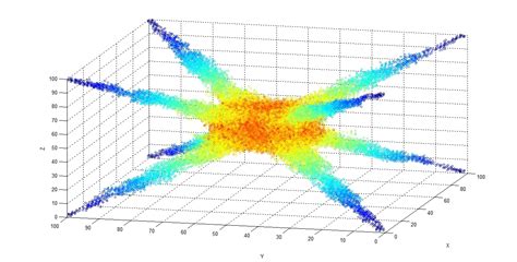 Однажды геофизик Визуализация данных в Matlab