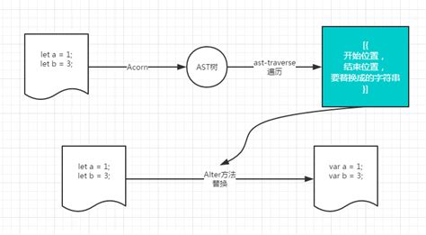 剖析 babel——babel 总览 csdn博客