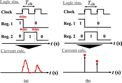 Figure 1 From Triangular Pulse Based Ic Switching Current Model Using