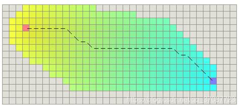 2基于图搜索路径规划 深蓝学院 diagonal heuristic csdn博客