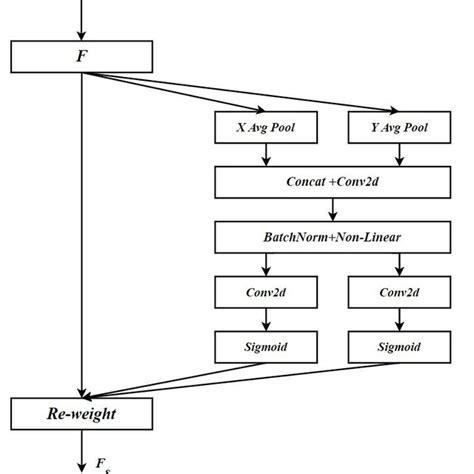 Schematic Diagram Of 1d Convolution Download Scientific Diagram