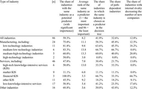 Path Dependency And Market Forces In Entrepreneurs Localization