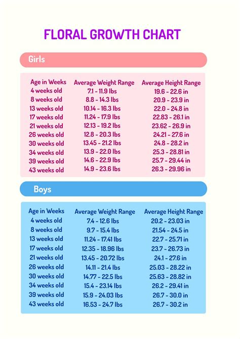 Floral Growth Chart In Pdf Illustrator Download