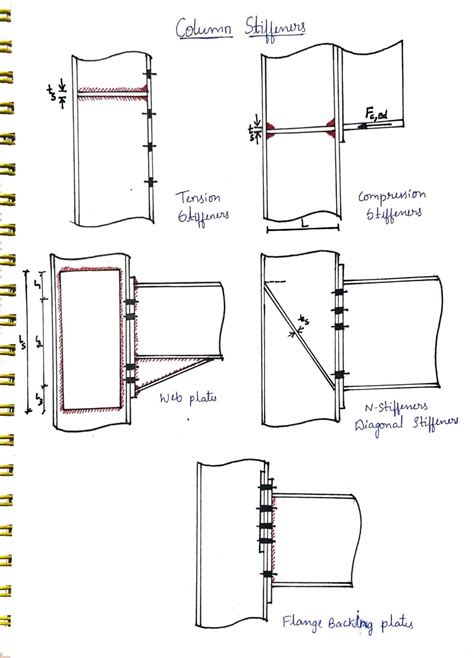 Understanding Column Stiffeners In Structural Engineering Column