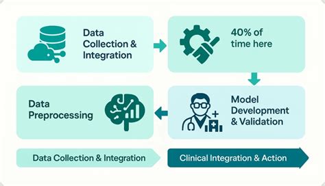 Predictive Analytics In Healthcare Cut Readmissions 50