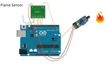 Uber Home Automation W Arduino Pi Home Automation Diy Home