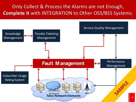 Fault Management System Oss