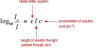 The Beer Lambert Law Chemistry Libretexts