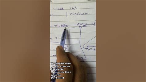 Node Insertion Datastructures English Linkedlist