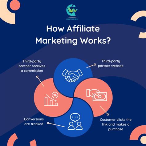 Ankita Gupta On Linkedin Affiliatemarketing Digitalmarketing