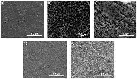 Materials Free Full Text Influence Of Surface Modification Of