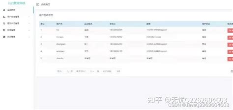 第51期、基于java Springboot的个人理财系统 知乎