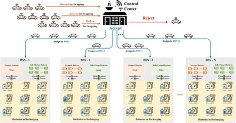Mode Of Multiple Bsss Download Scientific Diagram