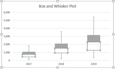 box plot in excel beispiele zum erstellen eines boxplots in excel excel tipps 2025