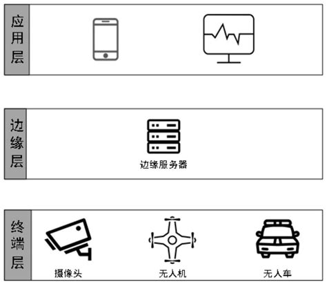 基于边缘计算及优化yolov5的火灾检测系统