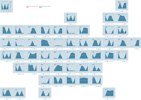How To Create An Economist Data Visualization Of US Map Using R Nandeshwar Info