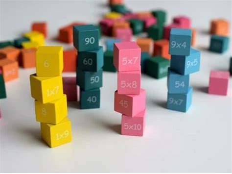 अंकगणित की आधारभूत प्रमेय कक्षा 10 fundamental theorem of arithmetic