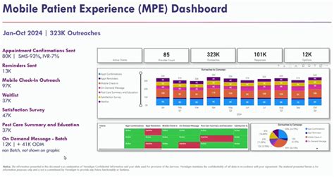 Benchmark Reporting For Patient Engagement Solutions Veradigm