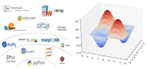 Pythonadcirc潮汐、风驱动循环、风暴潮等海洋水动力模拟 哔哩哔哩