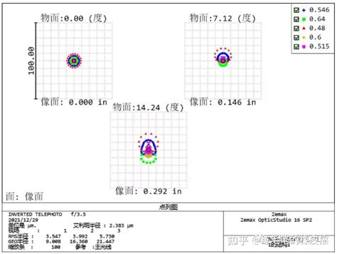 Zemax