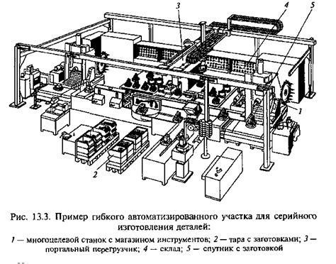 Гибкие производственные системы