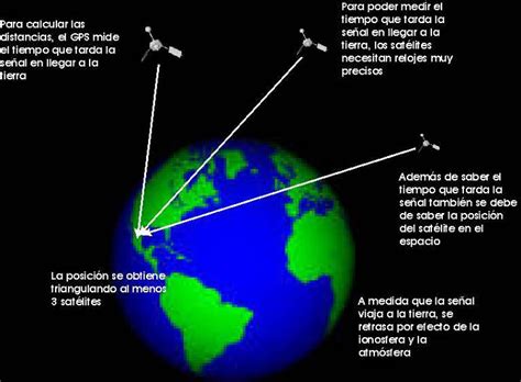 Cuales Son Las Clases De GPS