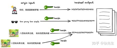 Golang Map 实现原理 知乎