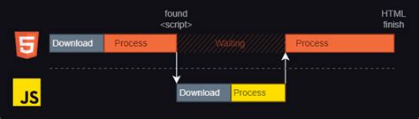 C Mo Integrar Javascript En Una Web