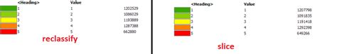 Dem Natural Breaks Slice Vs Reclassify In Arcgis Geographic