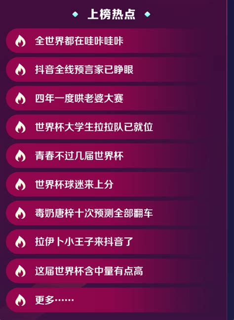 抖音发布世界杯小组赛观赛报告 累计热点播放814亿人数互动vs
