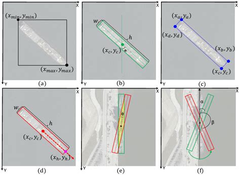 four different representations of the arbitraryoriented ship and the