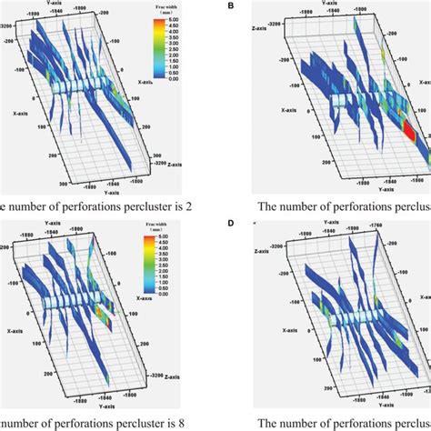 multi cluster fracture propagation pattern under different fracture