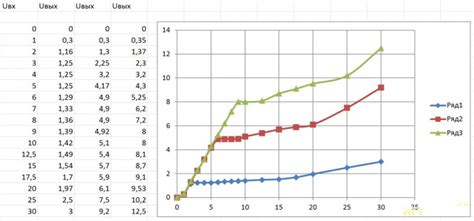 Линейный стабилизатор напряжения или тока LM317