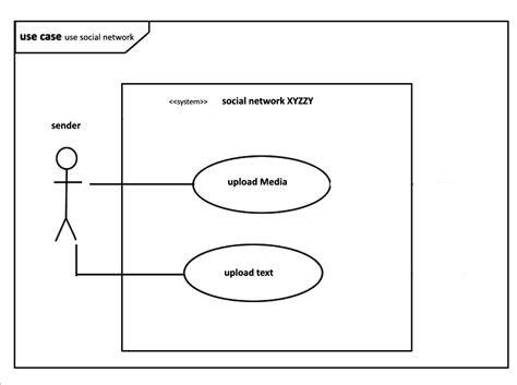 What Is UML IONOS CA