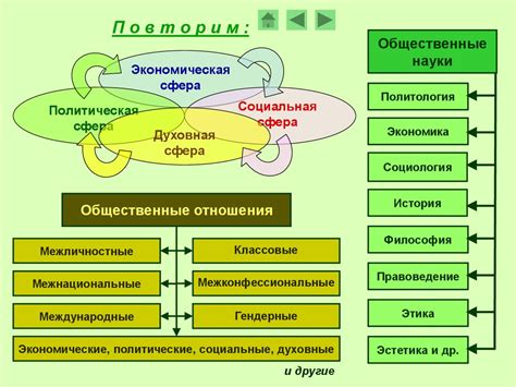 Сферы общественной жизни презентация онлайн