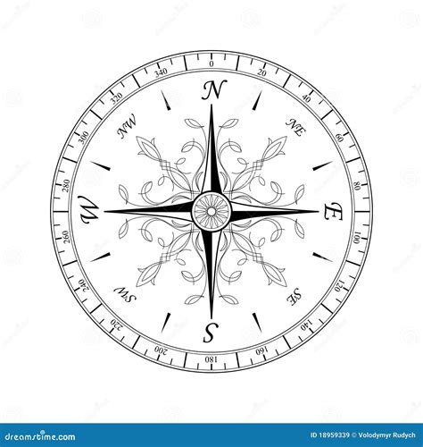 Compass Rose Points