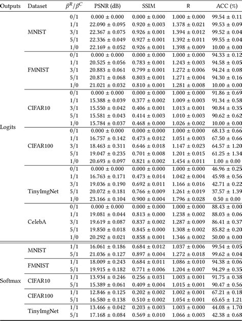 vicious classifiers data reconstruction attack at inference time paper and code catalyzex