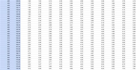 Fps Chart For Airsoft Guns Everyday Airsoft