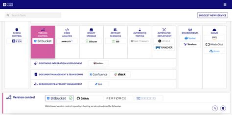 Introducing The All New Root Hub