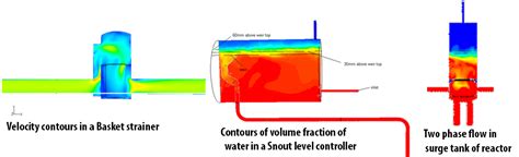 Cfd And Softwarefcri India