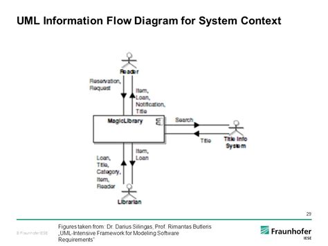 Requirements Engineering Lecture 2014 Ppt Download